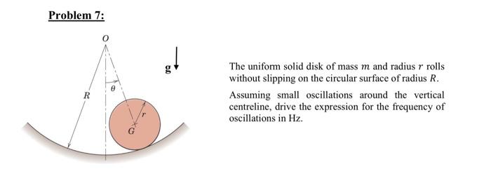 Solved Problem 7: The uniform solid disk of mass m and | Chegg.com