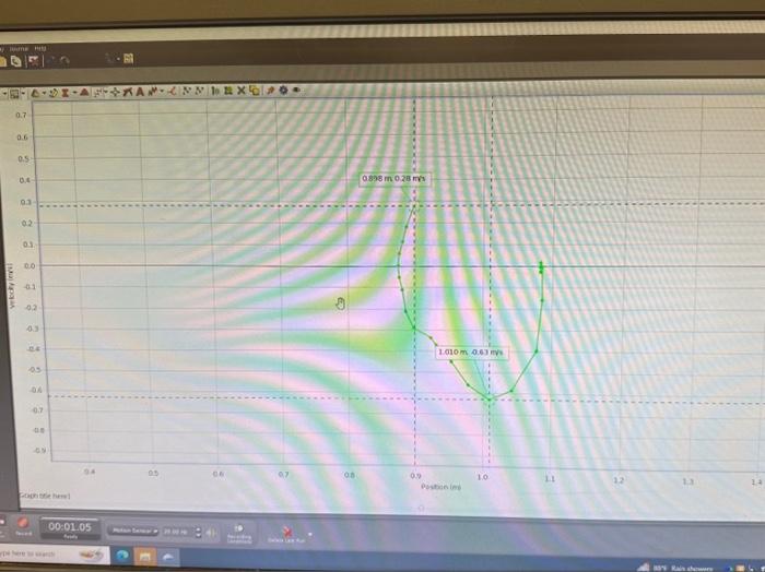 Solved Please help me fill in the graph for this physics lab | Chegg.com