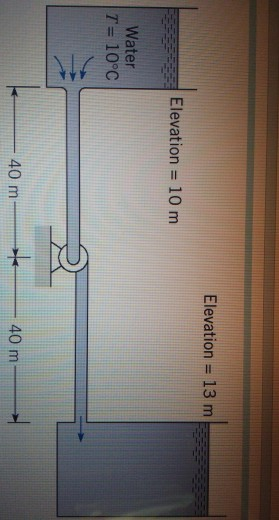 Solved If the flow of 0.1 m3/s of water is to be maintained | Chegg.com