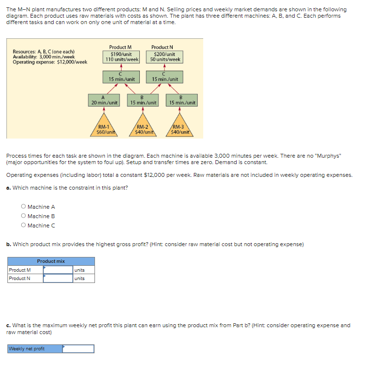 Solved Process times for each task are shown in the diagram. | Chegg.com