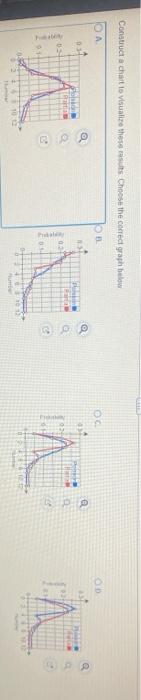 Solved The number and frequency of a certain cean's | Chegg.com