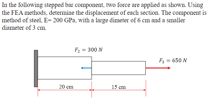 Solved In the following stepped bar component, two force are | Chegg.com