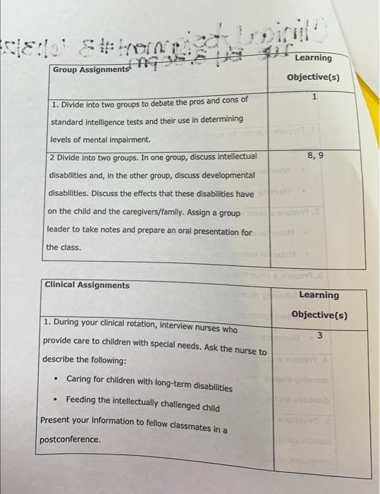 Solved \begin{tabular}{|l|c|} \hline Clinical Assignments & | Chegg.com