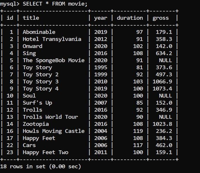 Solved mysql> SELECT * FROM movie_prod; 29 rows in set | Chegg.com