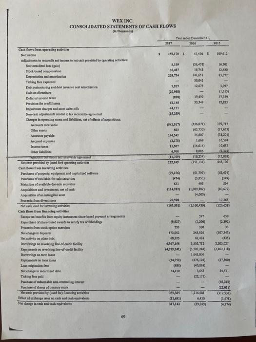2017 30.045 7.859 WEX INC. CONSOLIDATED STATEMENTS OF | Chegg.com