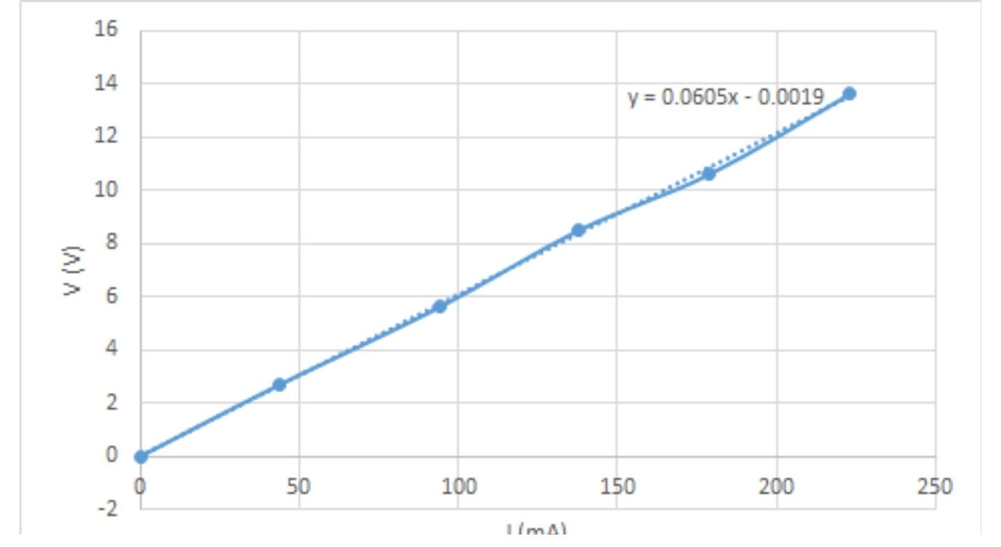 Solved DATA Table 1 & 2: Resistors in Series and Parallel | Chegg.com