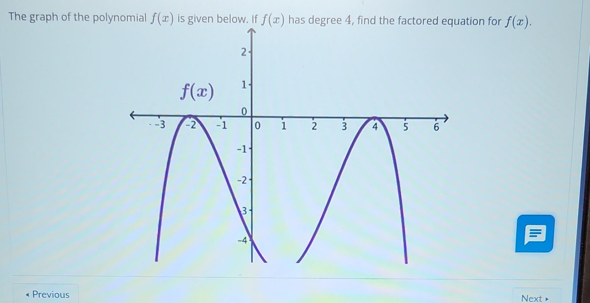 Solved The graph of the polynomial f(x) is given below. If | Chegg.com