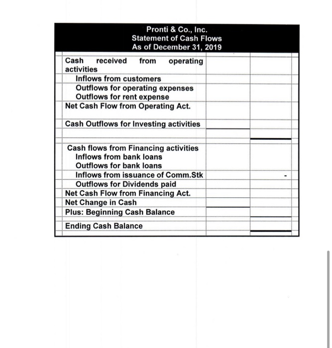 In 2019, founder and CEO Alessandra Pronti commenced | Chegg.com