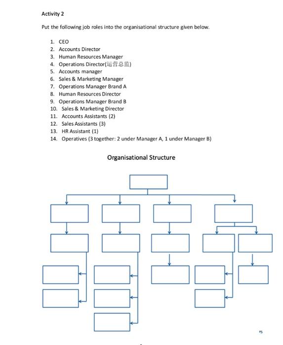 Solved Activity 1 Look at the organizational structure below | Chegg.com