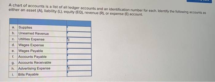 Solved A chart of accounts is a list of all ledger accounts | Chegg.com