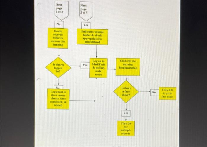 Creating a Workflow Diagram for Discharge Processing: | Chegg.com Creating a Workflow Diagram for Discharge Processing: | Chegg.com