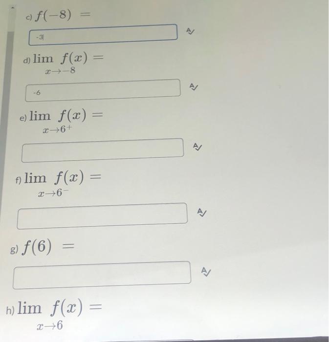 Solved Use the graph of the function f(x) shown in the | Chegg.com