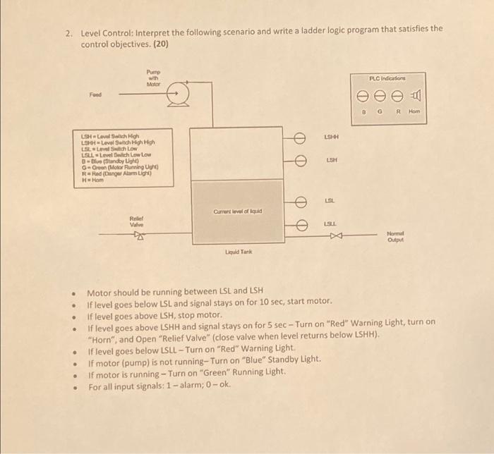 Solved 2. Level Control: Interpret the following scenario | Chegg.com