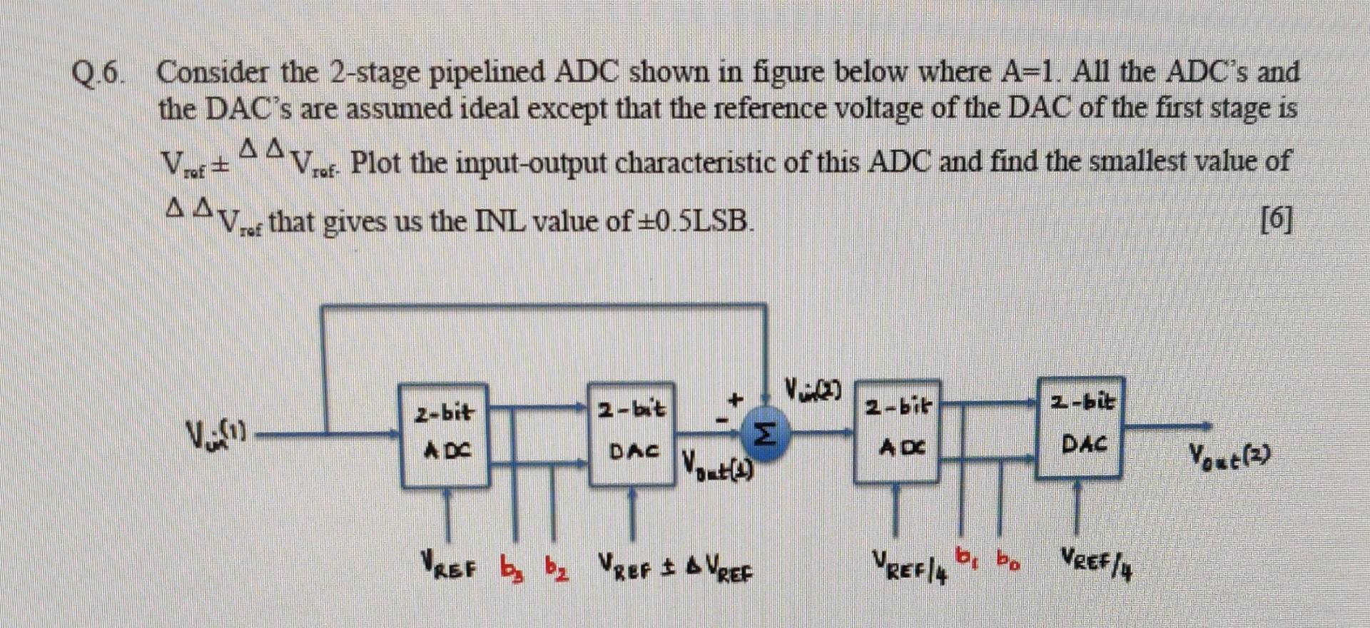 6. Consider the 2-stage pipelined ADC shown in figure | Chegg.com