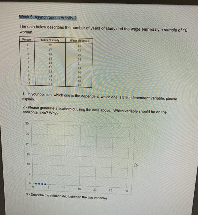 Solved Week 5, Asynchronous Activity 2 The data below | Chegg.com