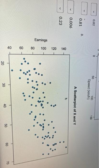 Solved Match each of the following scatterplots to an | Chegg.com