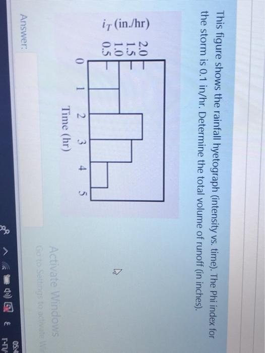 Solved This figure shows the rainfall hyetograph (intensity | Chegg.com