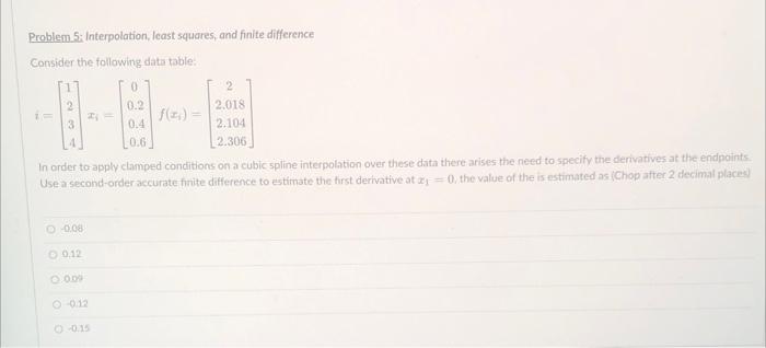 Solved Problem. 5: Interpolation, least squares, and finite | Chegg.com