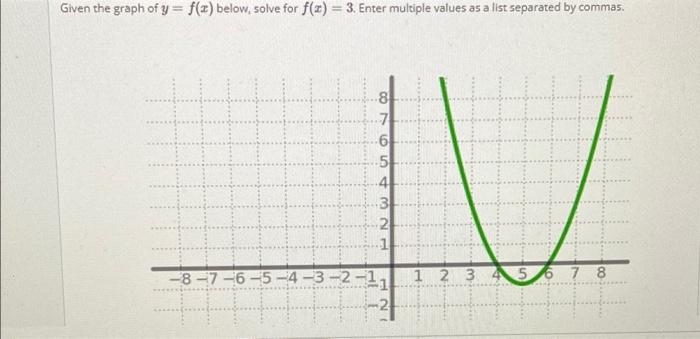 solved-use-the-graph-of-the-function-to-find-its-domain-and-chegg