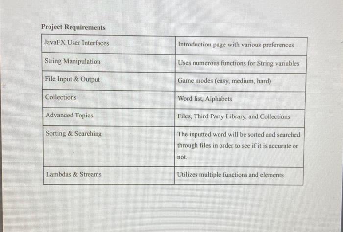 Solved This project is your opportunity to combine your | Chegg.com