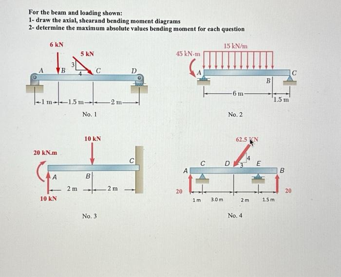 Solved For the beam and loading shown: 1- draw the axial, | Chegg.com
