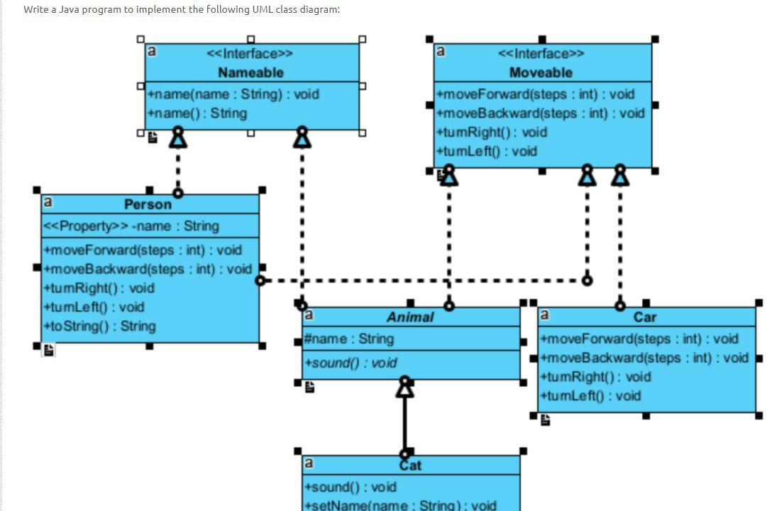 Solved Write a Java program to implement the following UML | Chegg.com