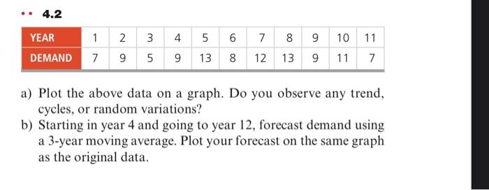 Solved a) Plot the above data on a graph. Do you observe any | Chegg.com
