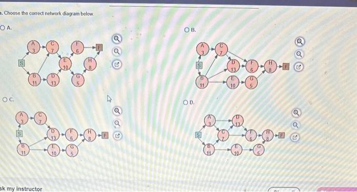 Solved A project for improving a billing process has the | Chegg.com