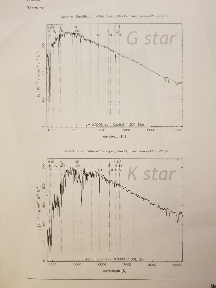 Spectral Classification of Stars We will now learn | Chegg.com