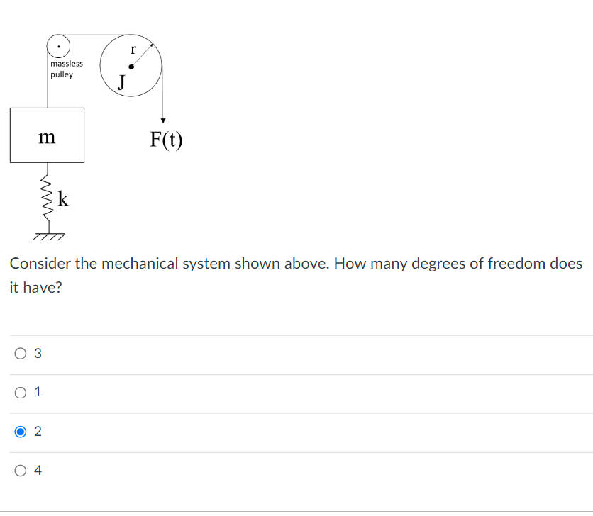 Solved Consider the mechanical system shown above. How many | Chegg.com