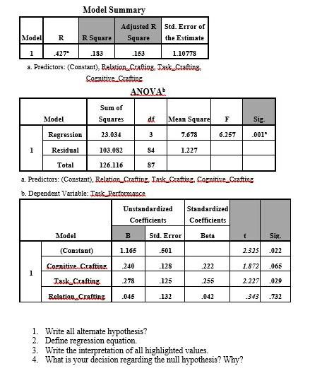 Solved Model Summary Adjusted R Std. Error of Square the | Chegg.com