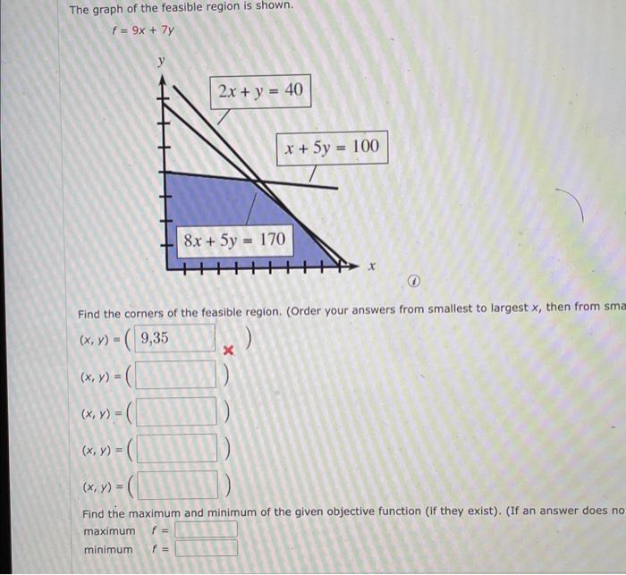 Solved The graph of the feasible region is shown. f=9x+7y | Chegg.com