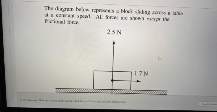 Solved The diagram below represents a block sliding across a | Chegg.com
