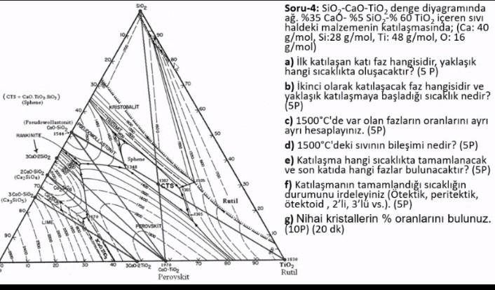 Soru-4: SiO2-CaO- TiO2 denge diyagramında ağ. | Chegg.com