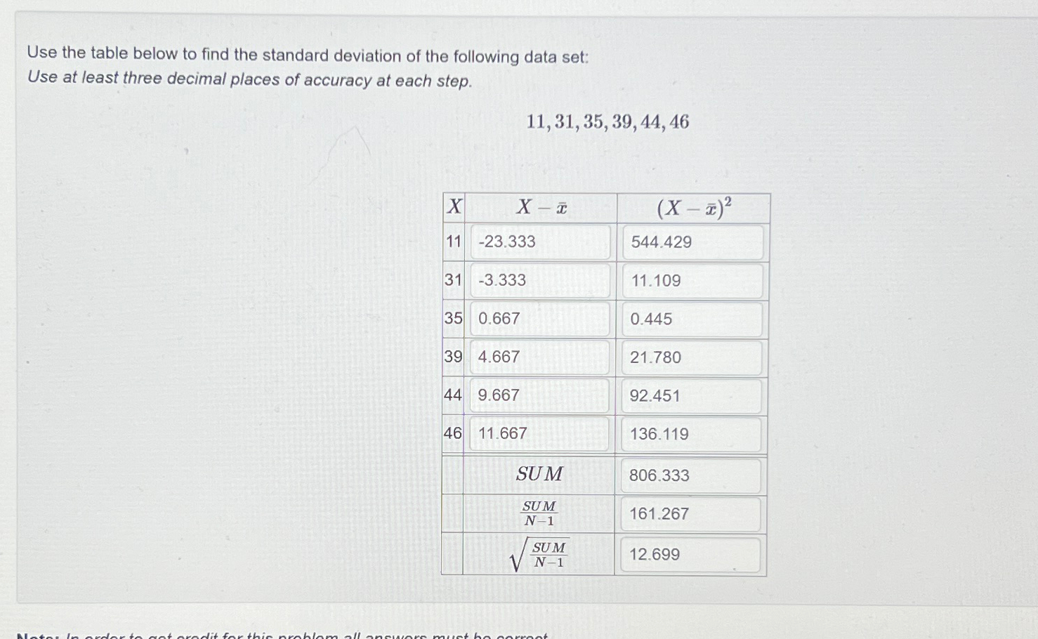 Solved Use the table below to find the standard deviation of | Chegg.com
