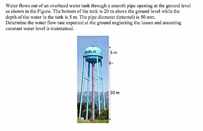 Solved Water lows out of an overhead water tank through a | Chegg.com