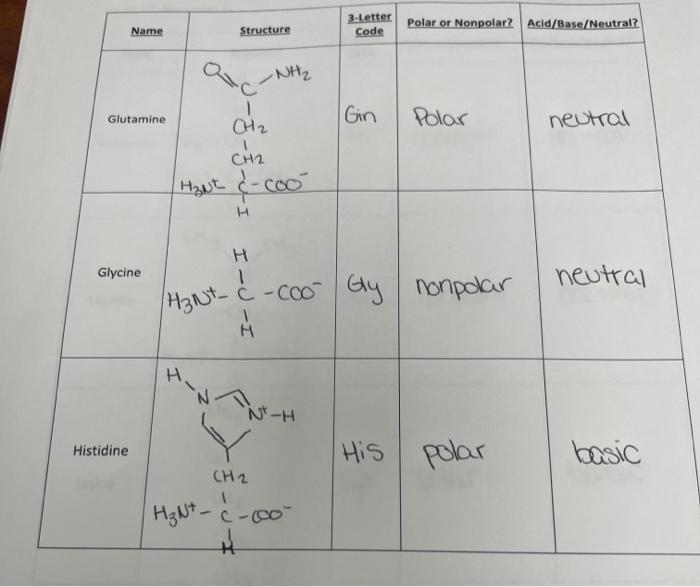 3. Identify important side chains for tertiary and | Chegg.com