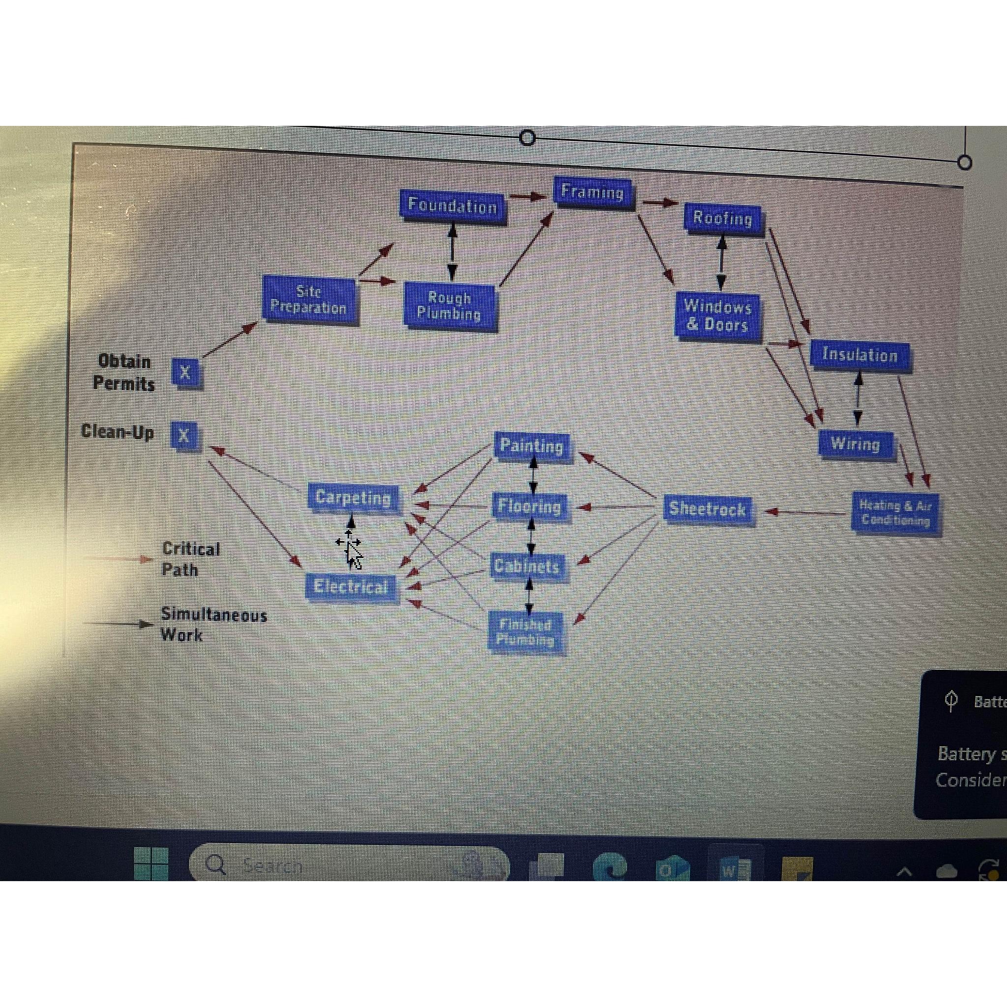 Solved create a table include the Activity name, avtivity ID | Chegg.com