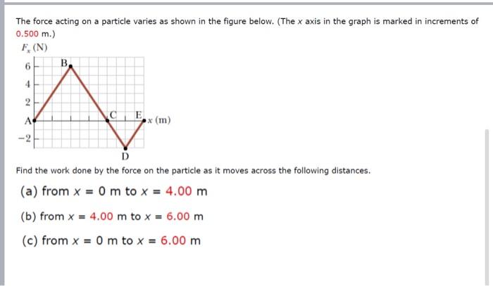 [Solved]: The force acting on a particle varies as shown in