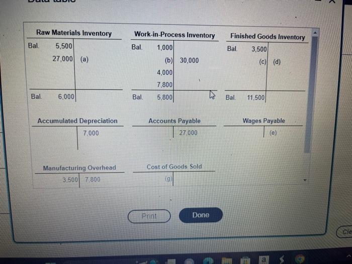 Solved solve for the missing transactions | Chegg.com