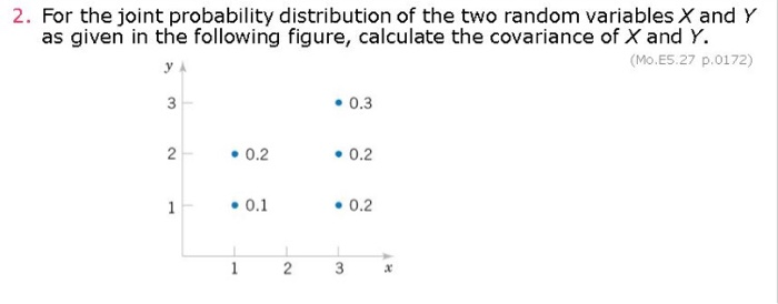 Solved 2. For the joint probability distribution of the two | Chegg.com
