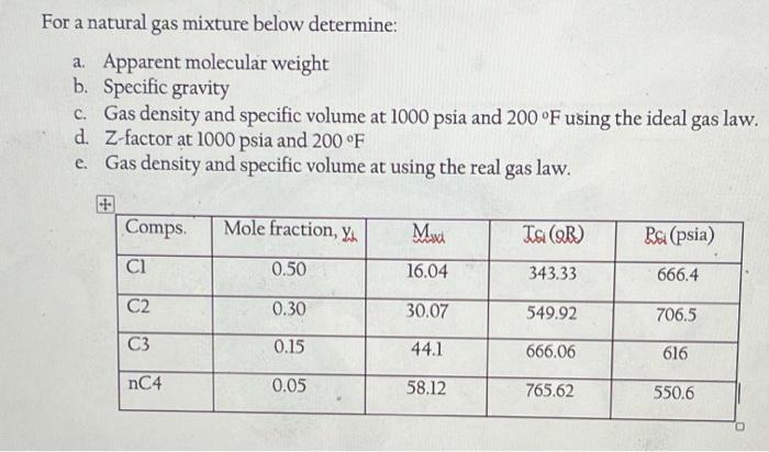 Solved For a natural gas mixture below determine: a. | Chegg.com