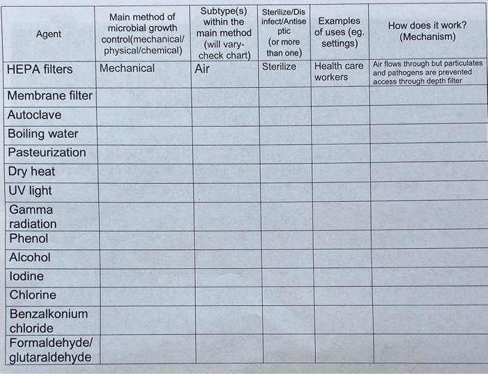 Solved Disinfection: The destruction or removal of | Chegg.com