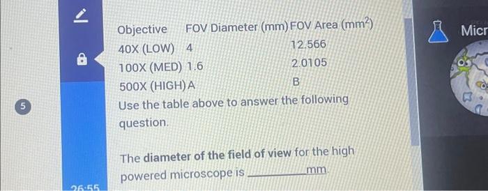 Solved 5 IN 26-55 Objective FOV Diameter (mm) FOV Area (mm²) | Chegg.com