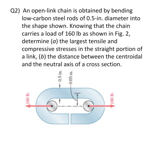 Solved Q2) An open-link chain is obtained by bending | Chegg.com