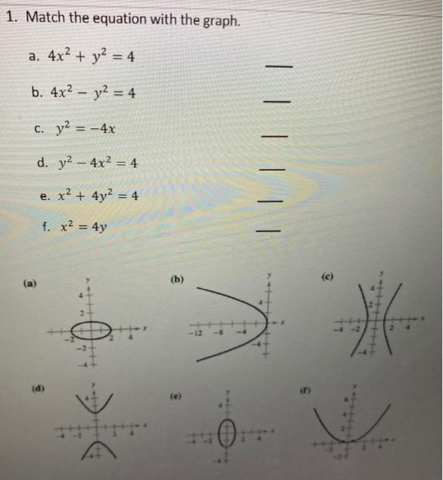 Solved 1. Match the equation with the graph. a. 4x2 + y2 = 4 | Chegg.com