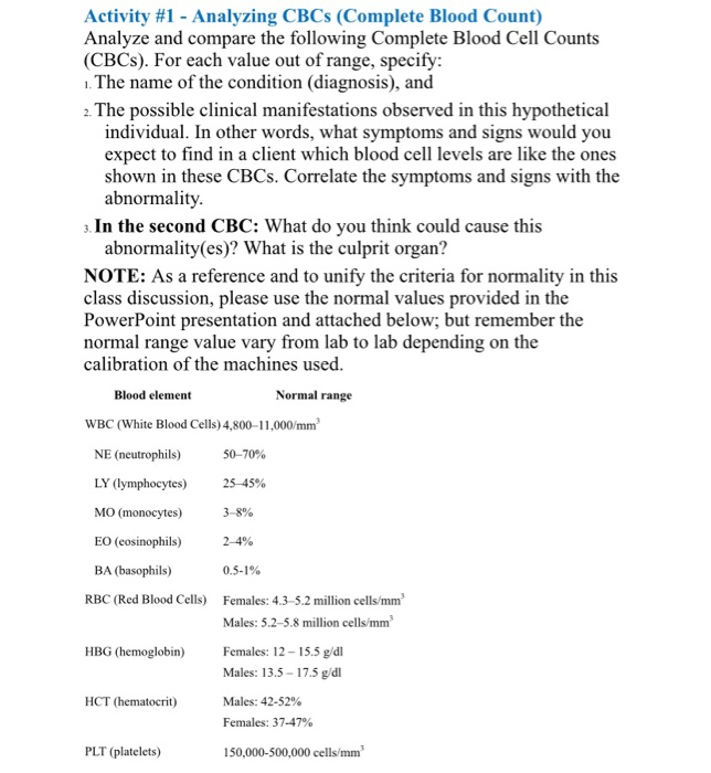 Activity #1 - Analyzing CBCs (Complete Blood Count) | Chegg.com