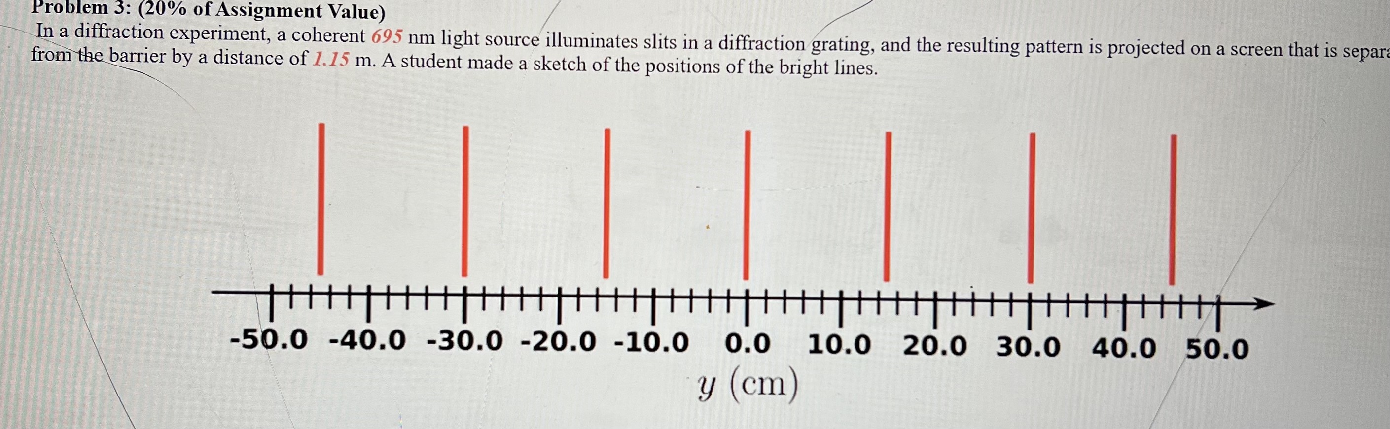 Solved Problem 3: (20% ﻿of Assignment Value)In a diffraction | Chegg.com