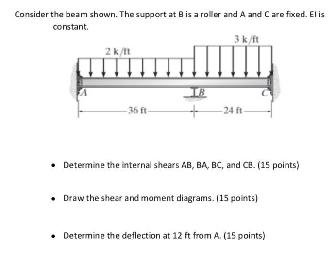 Solved Consider the beam shown. The support at B is a roller | Chegg.com