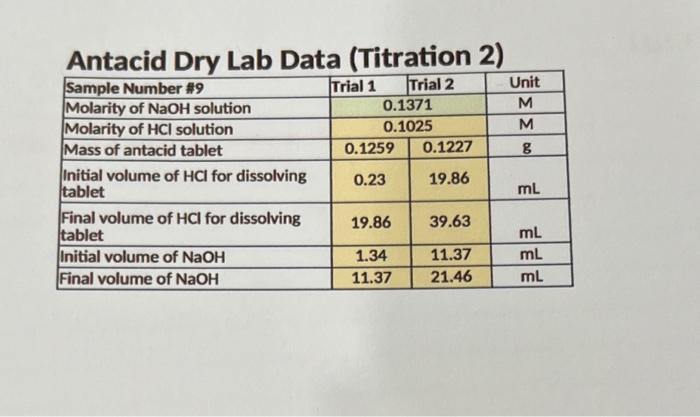 Solved \begin{tabular}{|l|c|l|} \hline Sample number & Trial | Chegg.com